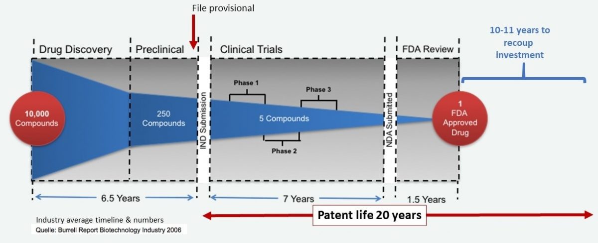 IP protection and patenting strategy – BioCurate’s perspective – Biocurate