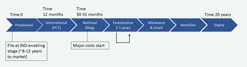 IP protection and patenting strategy – BioCurate’s perspective – Biocurate